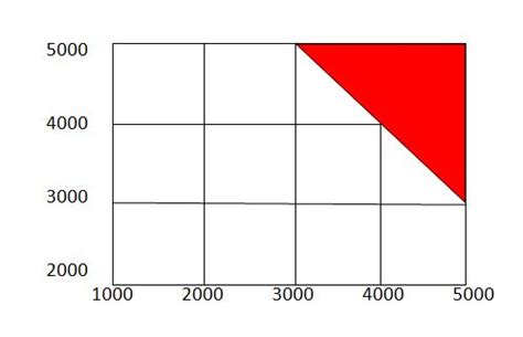 Statistics Conditional Probability What Is Wrong With My Understanding Mathematics Stack