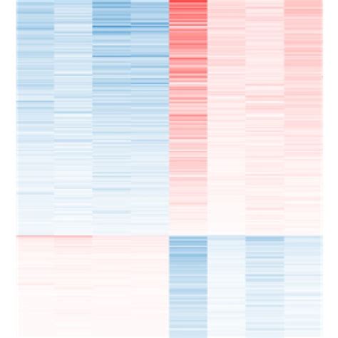 heatmap of microarray analysis the microarray data were analyzed using