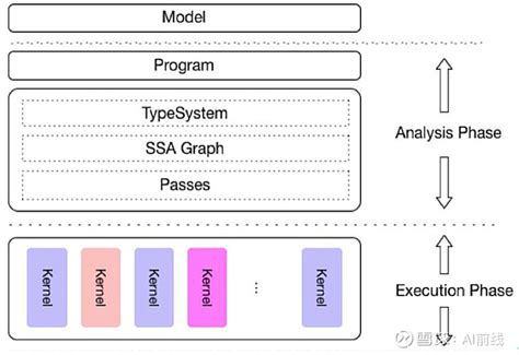 端推理引擎对于深度学习平台有多重要百度深度学习平台再次升级 作者 佘磊 编辑 Natalie 2019 年我们的深度学习技术还要往哪发展 作为人工智能机器学习 雪球