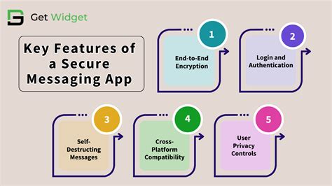 How To Make A Really Secure Messaging App Like Signal Get Widget