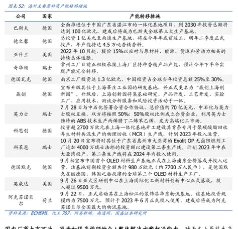 化妆品主要配方体系及时应主要原料 2022年12月 行业研究数据 小牛行研