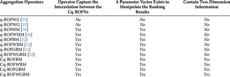 Characteristic Comparison Between The Proposed Method And Existing Methods Download