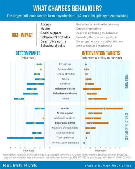 Knowing ≠ Doing Timothy Timur Tiryaki Phd