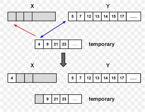 Timsort Sorting Algorithm Insertion Sort Merge Sort Png 868x676px