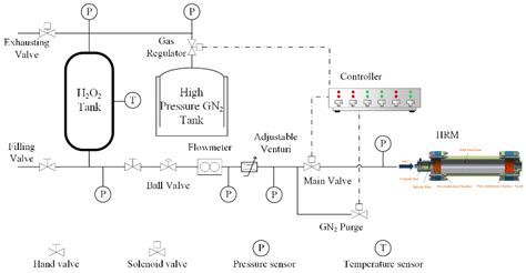 Aerospace Free Full Text Dynamic Numerical Simulation Of Hybrid Rocket Motor With Htpb Based