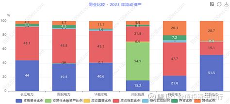 长江电力、国投电力、华能水电等同业比较研究：资产负债率与权益占比视角下的行业价值投资洞察 与优质企业并肩同行，是财富稳健增值的不二法门。若立志