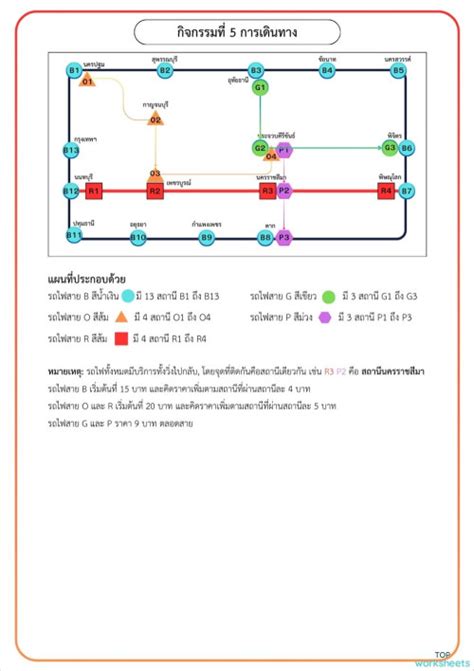 แบบฝึกทักษะระหว่างเรียนที่ 1 แนวคิดเชิงนามธรรม ใบงานเชิงโต้ตอบ Topworksheets