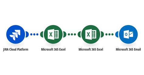 Integrate Jira Issues With Excel For Seamless Workflow 4spot Consulting