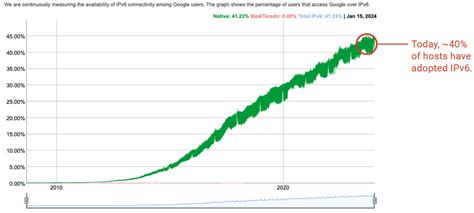 Addressing Cs 168 Textbook