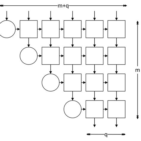 Architecture For A Fully Pipelined Non Restoring Integer Division Unit