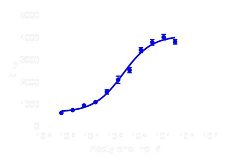Discoverx Pathhunter Express Chrm4 Total Gpcr Internalization Assay 1