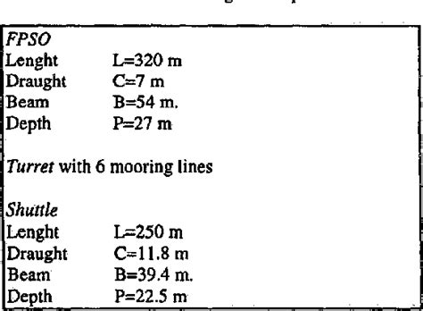 Table 1 From Neural Network Based Prediction Of Mooring Forces In Floating Production Storage
