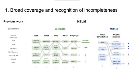 Keynote Speech Benchmarking In The Era Of Foundation Models