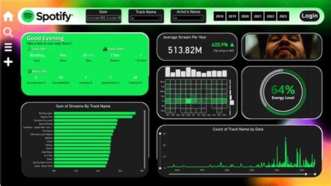 Datafam Datadna Powerbi Dataanalysis Dataanalytics Microsoft