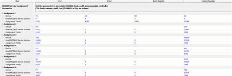 การสื่อสารในงานอุตสาหกรรมด้วยโพรโทคอล Modbus Nectec National Electronics And Computer