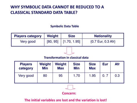 ppt introduction to symbolic data analysis powerpoint presentation
