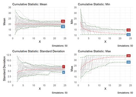 Demystifying Bootstrapstatplot Your Ticket To Insightful Data