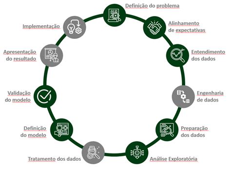 Algoritmo de Classificação no Python Entenda Ciência de Dados