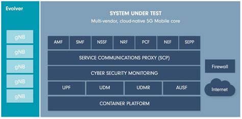 Matthew Demyttenaere On Linkedin 5g End To End