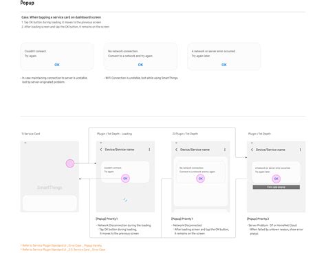 Basicinteractionerrorcasepopup Group2xpng