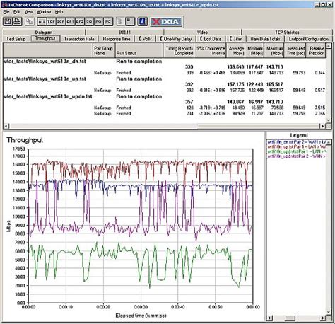 Linksys Wrt610n Simultaneous Dual N Band Wireless Router Reviewed Smallnetbuilder