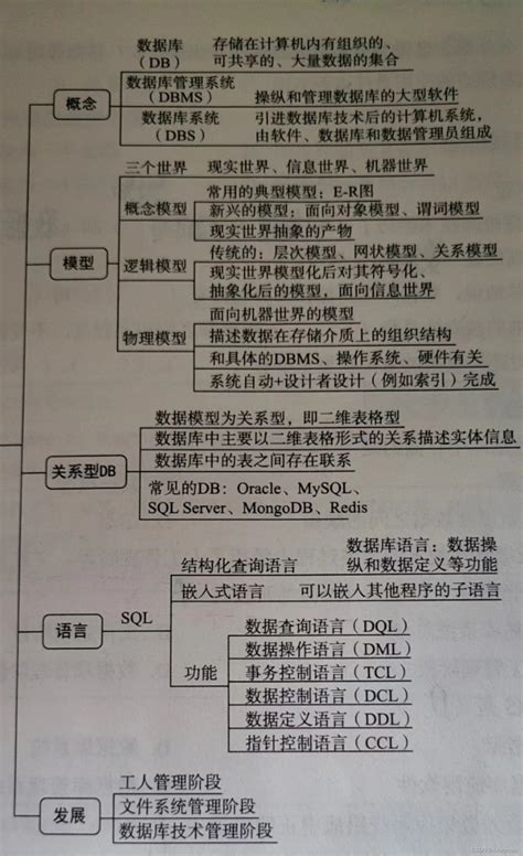计算机专业初学者mysql数据库期末最强复习！！！ Csdn博客