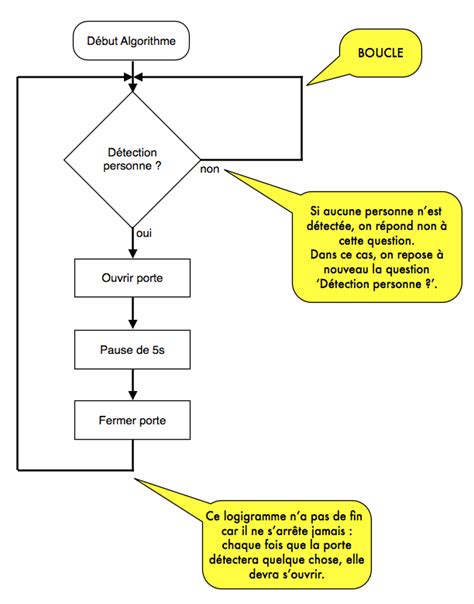 Corrige Ex1 Le Site De La Classe