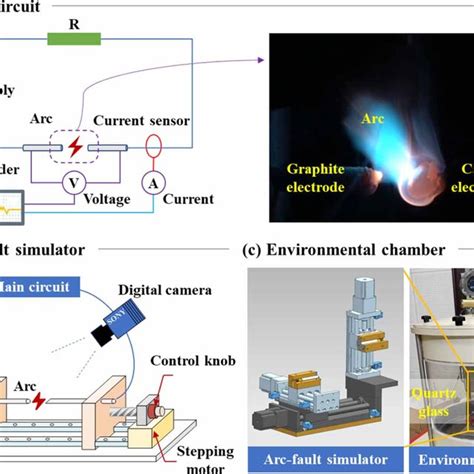 Scheme Of The Experimental System A Main Circuit B Arc Fault Download Scientific Diagram