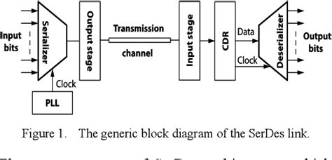 Figure 1 From Performance Comparison Between Serdes And Time Based Serial Links Semantic Scholar
