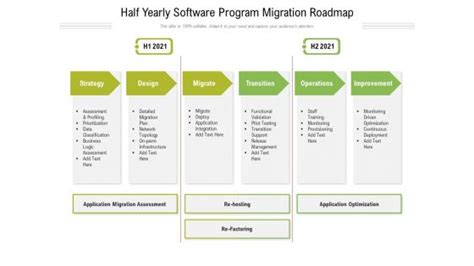 Half Yearly Software Program Migration Roadmap Brochure