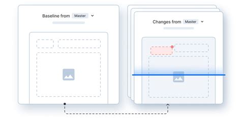 App Percy Native Apps Visual Testing Platform Browserstack