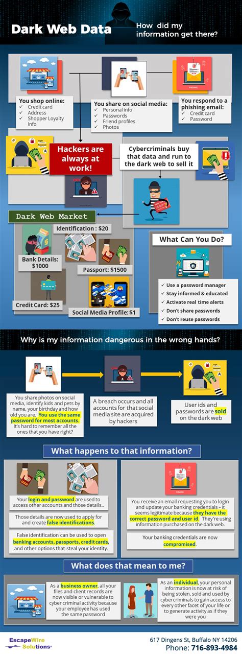 Dark Web Dangers Escapewire Solutions