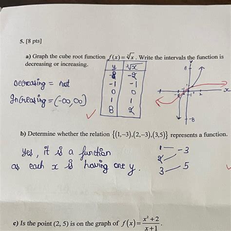 Solved 8ptsa ﻿graph The Cube Root Function F X X3 ﻿write