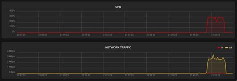 Low Effort Load Testing For Your Website In Minutes