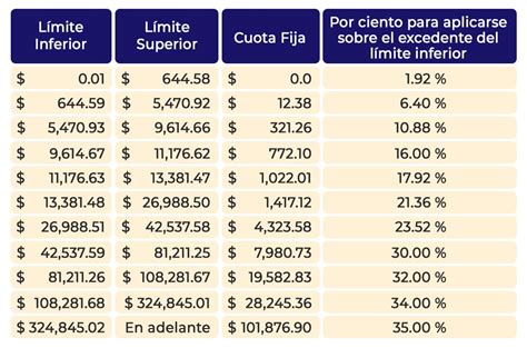 Calculadora Isr Sueldos Y Salarios Anual Printable Templates Free Hot