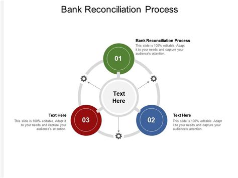 Bank Reconciliation Process Ppt Powerpoint Presentation File Demonstration Cpb Presentation