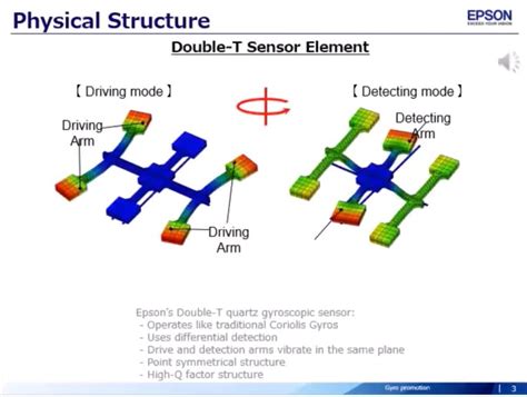 Video Technical Resources Epson Crystal Device