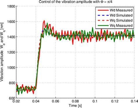 Figure 15 From Modelling Identification And Control Of A Langevin Transducer Semantic Scholar