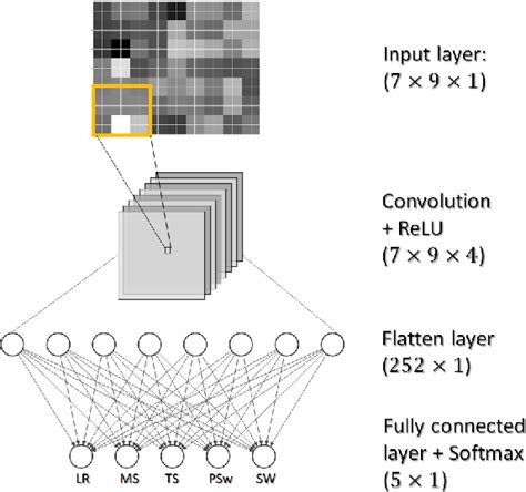 Figure From Gait Phase Recognition Using Deep Convolutional Neural Network With Inertial