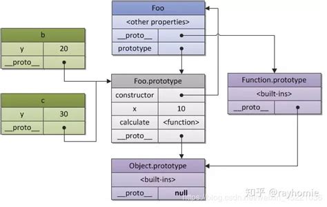 通过js创建file对象 JS面对对象基础 创建对象详解 源码巴士