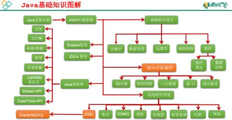 常用的dos命令andjava环境变量配置 爱代码爱编程