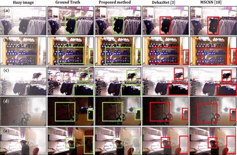 Visual Comparison Between Proposed Method And Other Existing Methods Download Scientific