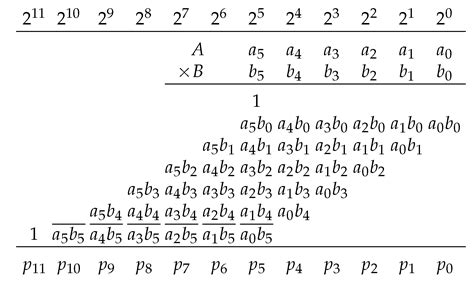 Electronics Free Full Text Reduced Area Constant Coefficient And Multiple Constant