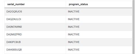Postgres Vs Mysql Which Is Better For Analytics Stratascratch