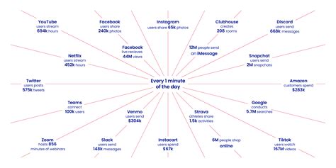 Data Engineering Explained Key Concepts Best Practices And Examples