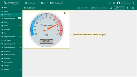Widgets Library Thingsboard Cloud