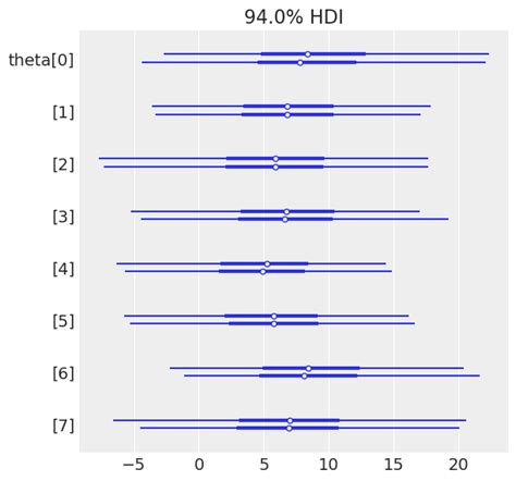Model Comparison — Pymc V572 Documentation