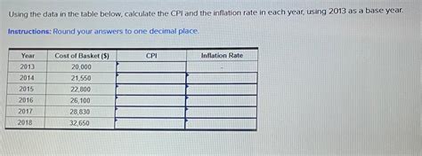 using the data in the table below calculate the cpi