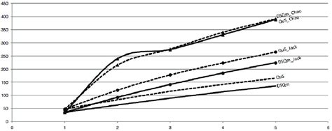 Mao Tau Sample Based Rarefaction Curves For Both Sampling Methods And Download Scientific