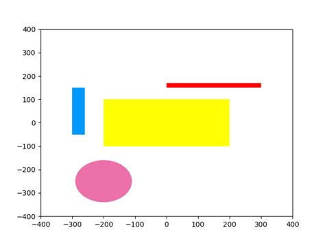 Python How Do I Set Color To Rectangle In Matplotlib Stack Overflow